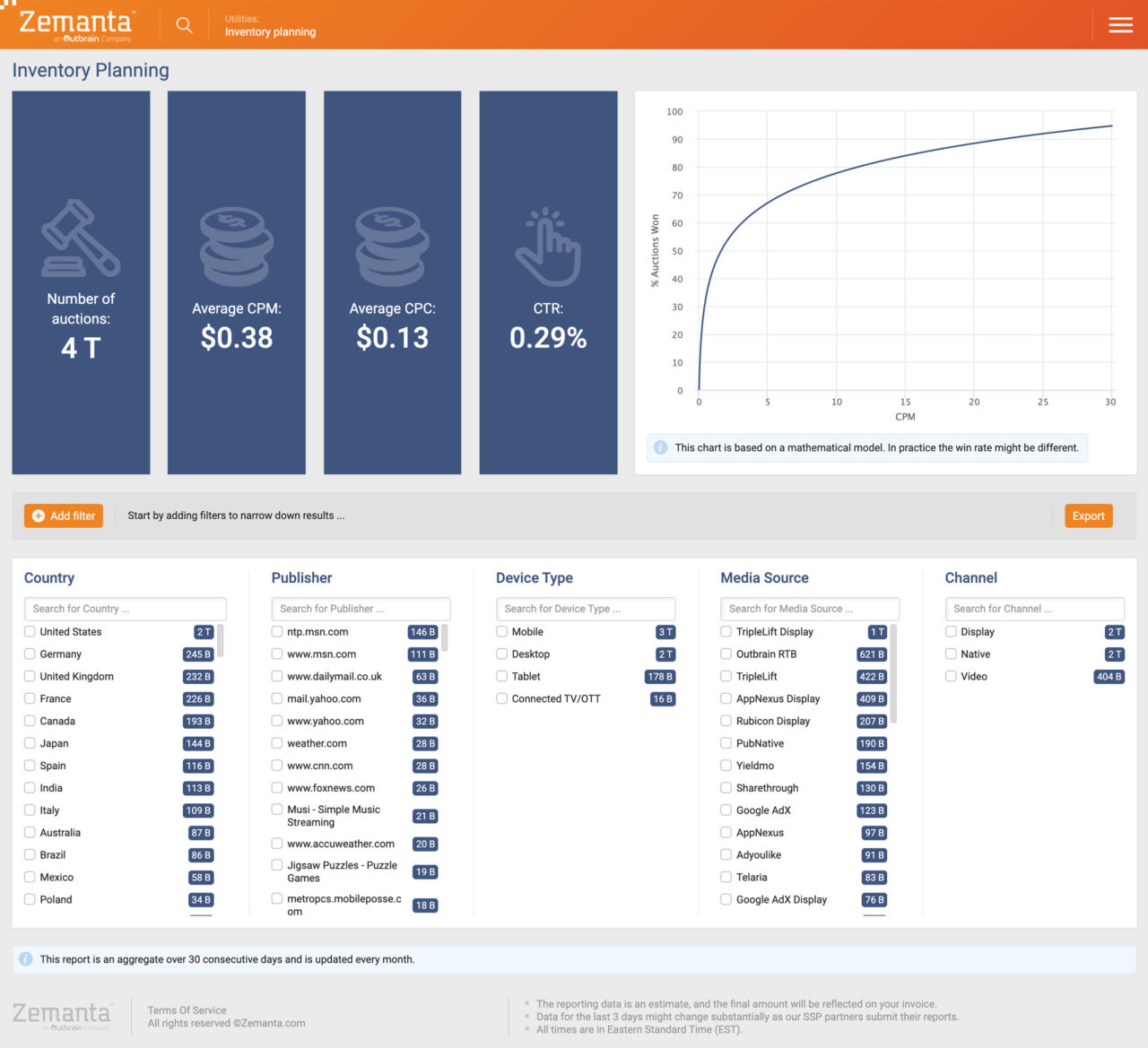 Inventory planning tool - Outbrain DSP